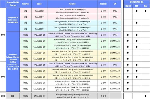 【Invitation to ToTAL/OPEN Programs】Any Tokyo Tech student, graduates or ...