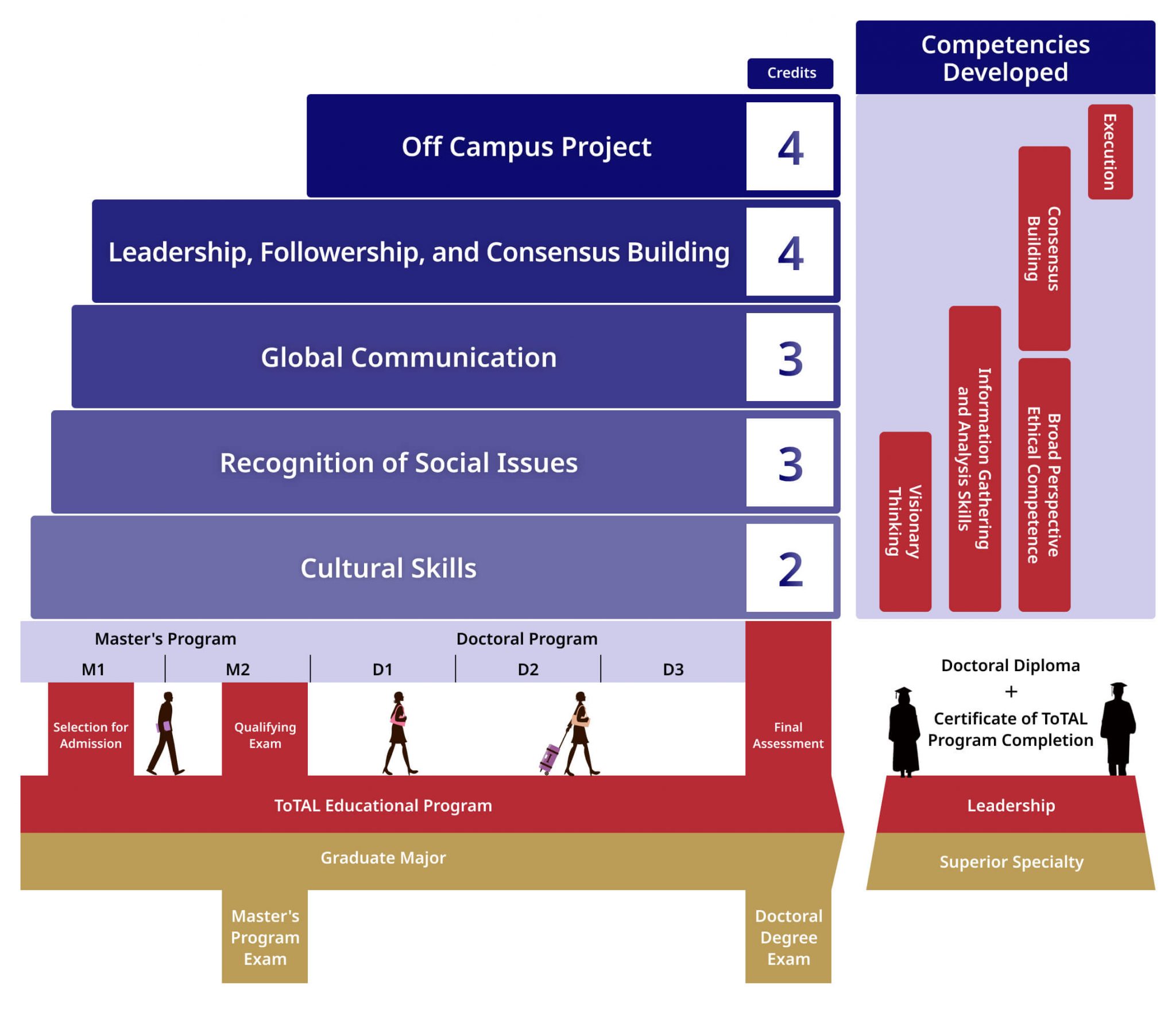 Study Guide & Curriculum | About Academy for Leadership (“ToTAL”) | 東京 ...