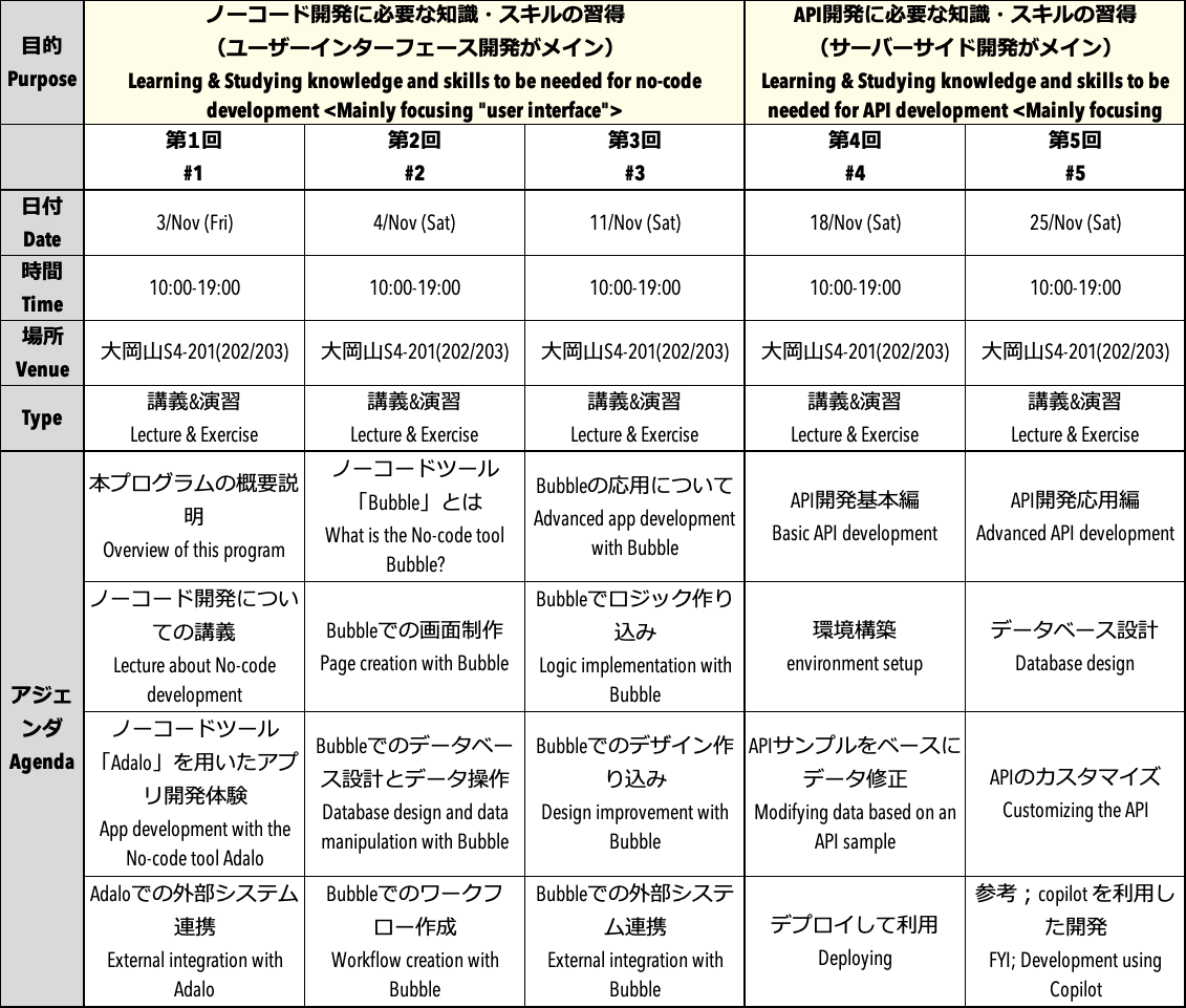 【参加者募集】 Programming Boot Camp (PBC) 開催案内・参加希望者募集（全学生対象） | 東京科学大学 リーダーシップ教育院