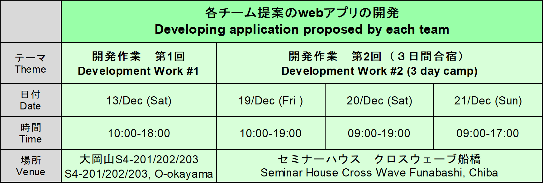 [Call for participants (undergraduates and graduates] Programming Boot ...
